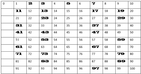 2. Multiples et Diviseurs d’un entier naturel ;Nombres premiers ...